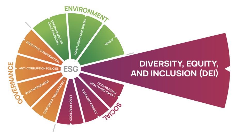 ESG-DEI 인사이트 뉴스레터