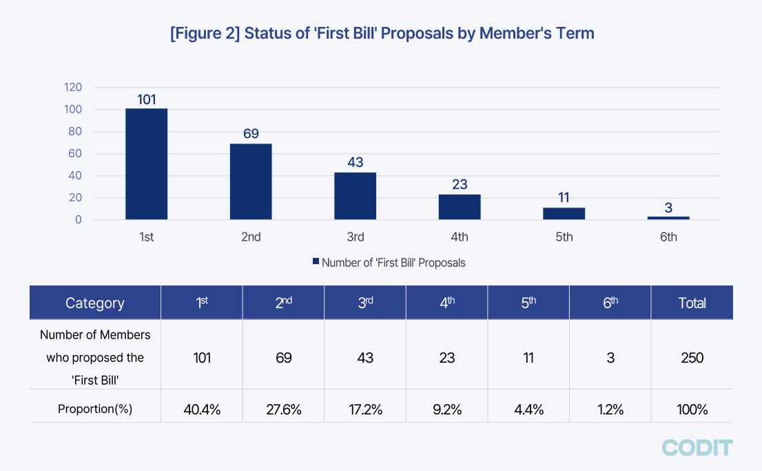 [Issue Paper] Decoding the 22nd National Assembly's 'First Bills'