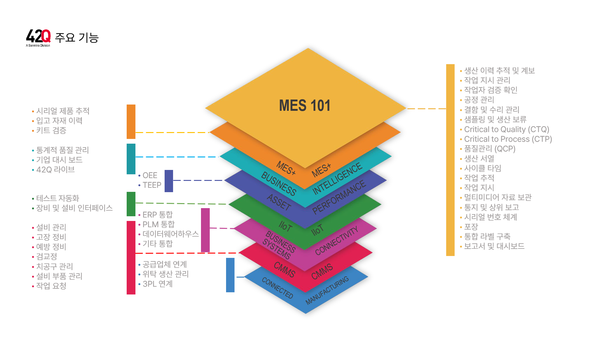 (광고) [Newsplus] 달리웍스 x 42Q 계약 체결! MES 도입을 위한 완벽 가이드 ⚙️
