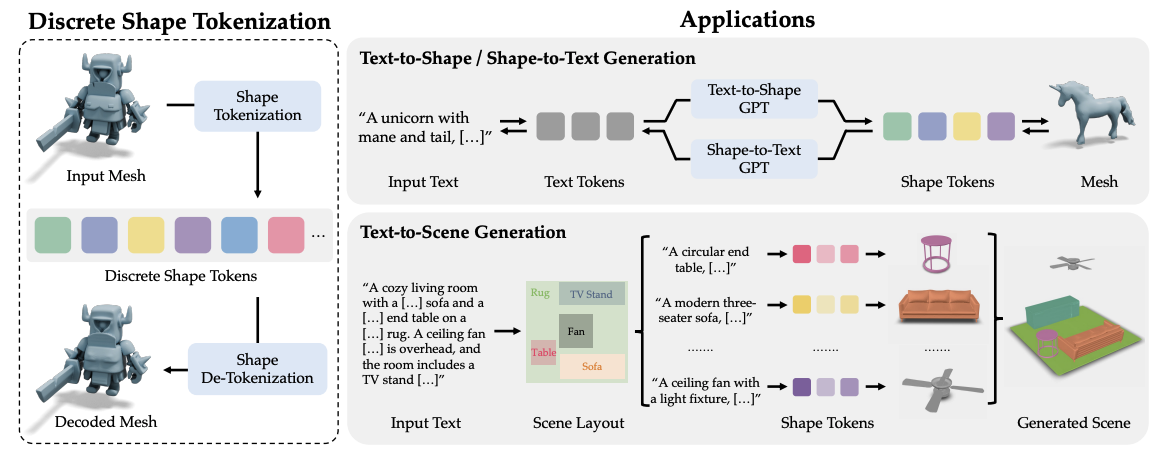 📰 Beyond 2D: The Rise of 3D Generative AI